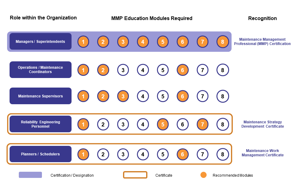 Maintenance Management Professional Certification Program | PEMAC